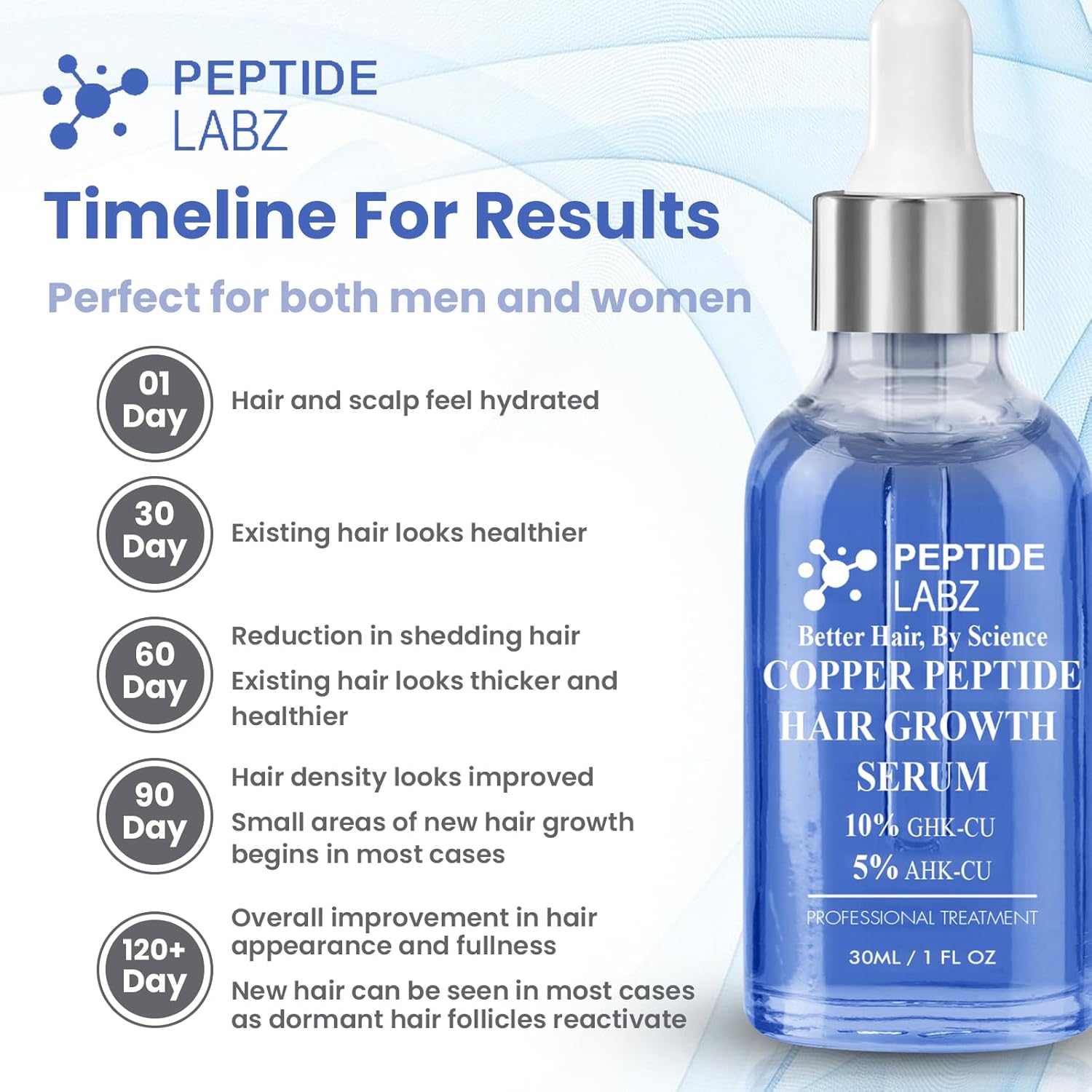 GHK-Cu & AHK-Cu Copper Peptide Products for Skin & Hair | PeptideLabz ...